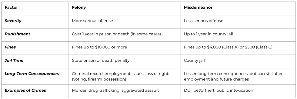 Felony vs Misdemeanor: What is the Difference?
